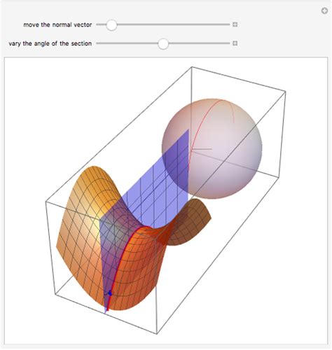 Normal Sections And Gauss Map For The Hyperbolic Paraboloid Wolfram