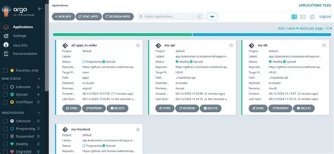 Argo Cd Application Dependencies Codefresh