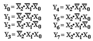 Review Of Binary Codes