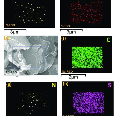 Ae Fe Sem Surface Morphologies With Eds Elemental Maps B D C N O