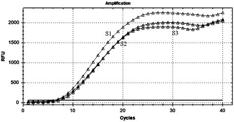 Primer Probe Kit And Method For Detecting Transgenic Soybean A2704 12 Eureka Patsnap