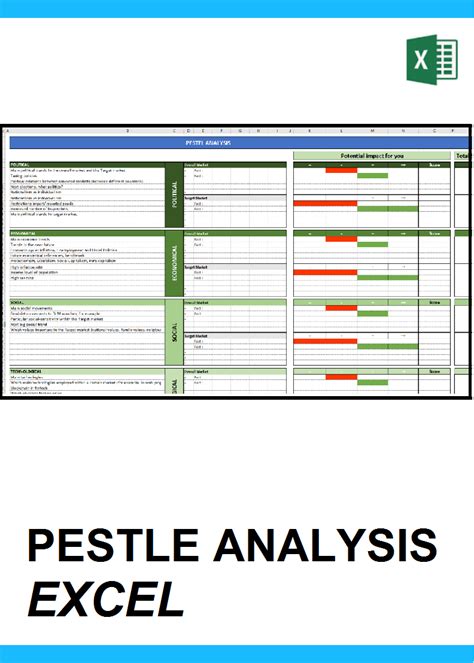 Pestel Analysis Template Word Toptemplate My Id