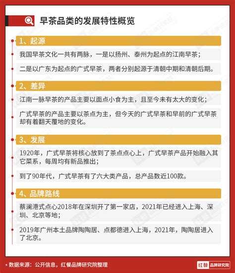“出走”广东火遍全国，广式早茶品类风口将至 Cbndata
