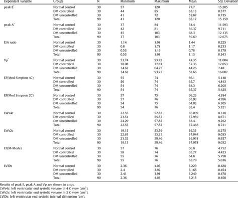 Lv Systolic And Diastolic Function By Conventional Methods Download