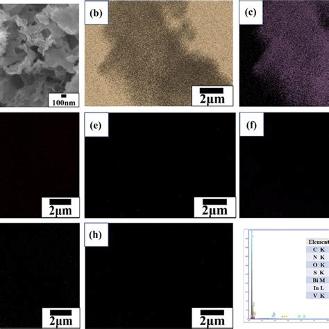 Xrd Patterns Of G C3n4 Bi2s3 5bscn Invo4 And 5 V5bscn Download