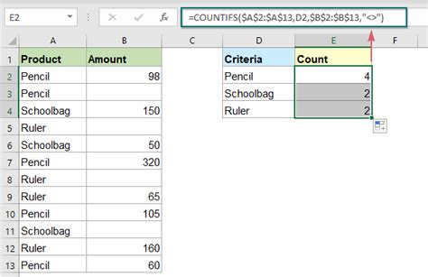 Summary Count Of Non Blank Categories In Excel