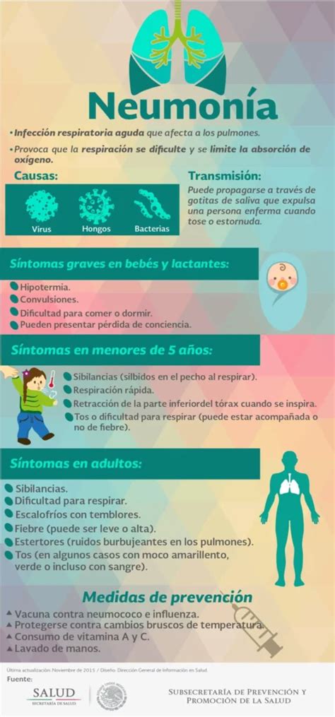 Tos Con Flema Y Sangre Causas Síntomas Y Tratamiento Doctor Online