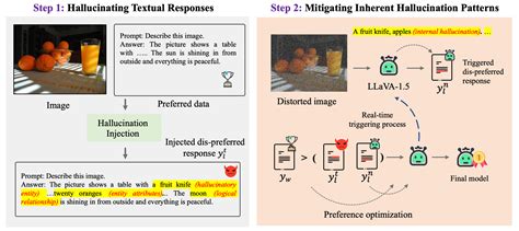 Aligning Modalities In Vision Large Language Models Via Preference Fine