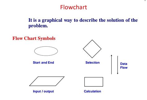 Solved Flowchart It Is A Graphical Way To Describe The Chegg