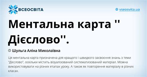 Ментальна карта Дієслово Ілюстрації Українська мова