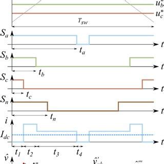 RMS Value Of DC Link Voltage Switching Ripple For The Single Phase Download Scientific Diagram