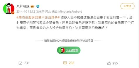 周杰倫怒告大陸網易！遭爆昔沒收到版權費「歌被降價亂賣」 陸網加碼曝離譜內幕 風傳媒
