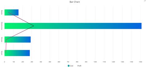 Barcolumn Chart Vitaracharts Custom Visuals Plugin For Microstrategy Documentation