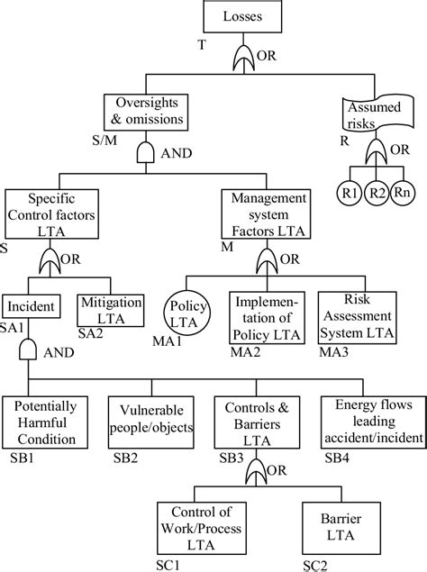 figure 1 from applying mort to the analysis of tabasco s flooding