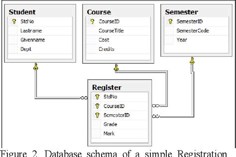 Figure 2 From Catalog Based Conversion From Relational Database Into