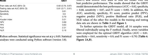 results of lime with gbdt model under seven most important variables