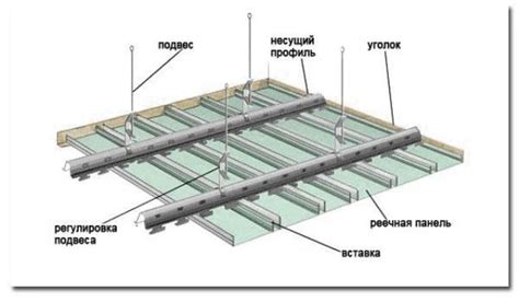 Установка реечного потолка самостоятельно пошаговая инструкция