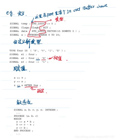 学习日志之vhdl1——vhdl语言vhdl以数制基数表示的文字 Csdn博客 学习日志之vhdl1——vhdl语言vhdl以数制基数表示的文字 Csdn博客