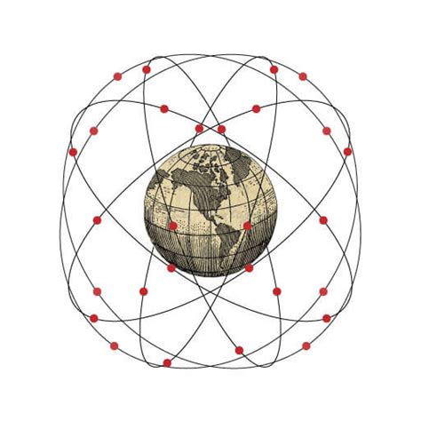 GNSS Vs GPS What Is GNSS Geomatics