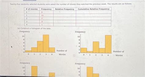 Solved A Construct A Histogram Of The Data Frequency B Chegg