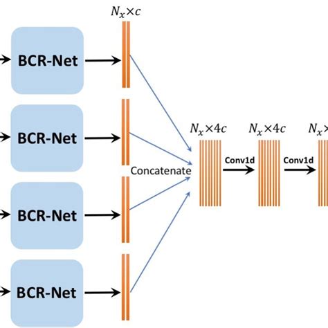 Neural Network Architecture For The Inverse Problem Of The One Sided