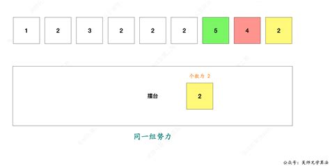 Leetcode 169、多数元素 吴师兄学算法 Leetcode 169、多数元素 吴师兄学算法