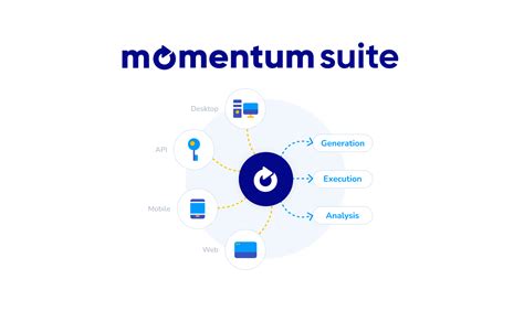 Mobile Web And Mobile App Testing With Real Ios And Android Mobile Devices Momentum Suite