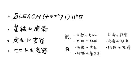 イナズマイレブン 【腐】基緑虎豪でパロとか色々 キッキ旧みくとのマンガ 基緑 虎豪 イナイレ【腐】 Pixiv