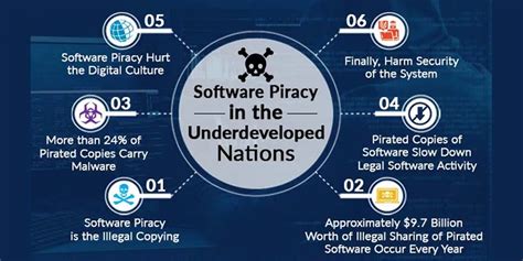 Pirated Software Risks Why You Should Never Use Pirated Software Royalcdkeys