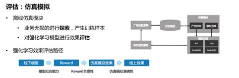 【技术分享】美团外卖的商业变现的技术思考和实践王永康 美团 Csdn博客