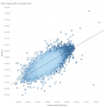 GitHub Frank 1150 Data Visualization Demos
