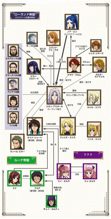 相関図｜tvアニメ「伝説の勇者の伝説」公式サイト