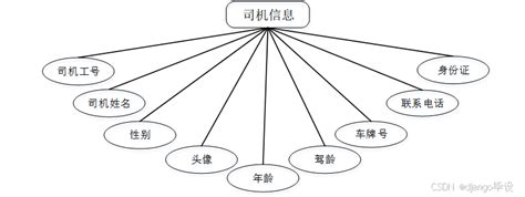计算机毕业设计springboot旅行社业务管理系统 基于spring Boot的旅游企业综合管理平台开发 Spring Boot架构下的旅行社运营管理系统设计与实现旅行社订单业务管理系统