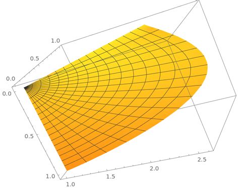 Differential Equations Pde With Tangential Derivative Condition Along