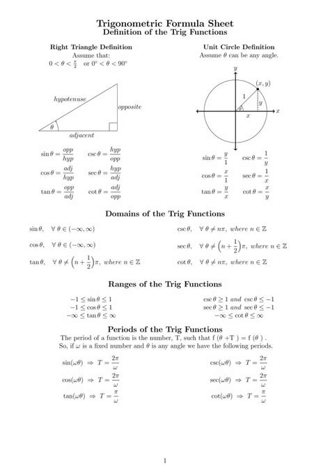 Trigonometric Formulas Notes Learnpick India