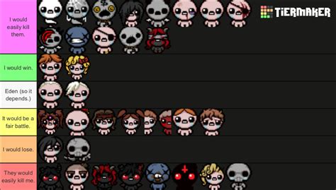 Binding Of Isaac Repentance Tier List Community Rankings Tiermaker