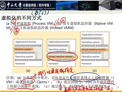 中山大学分布式系统期末总结 Lvkoukou的博客 Lv Blog