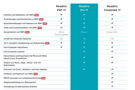 IRIS The Future For Secure Document Management Blitzhandel Software And Cloud Licensing