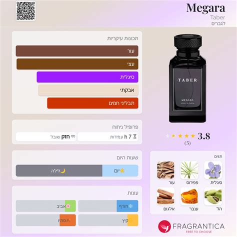 Megara Taber קולון הינו ניחוח חדש 2024 לגברים