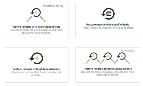 Salesforce Data Recovery How To Restore Salesforce Data And Metadata Gearset