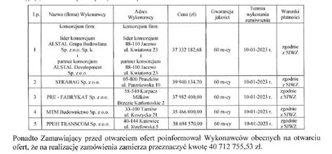 Są oferty na przebudowę basenu letniego Rozstrzygnięcia przetargu brak