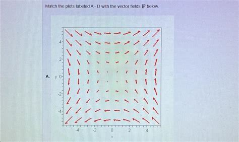 solved match the plots labeled a d with the vector fields