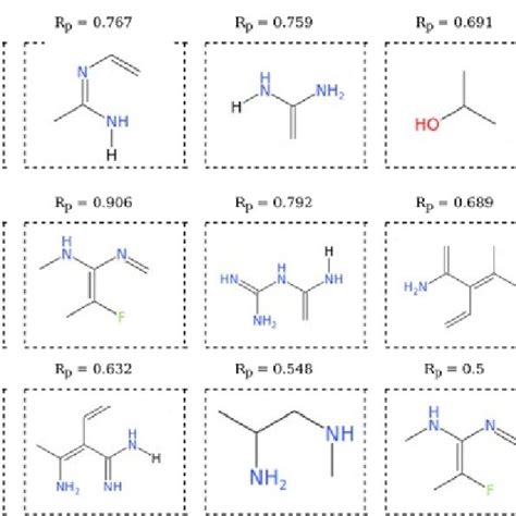Selectivity Prediction Of Structurally Similar Molecules In The Test
