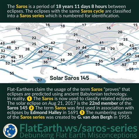 Saros Series FlatEarth Ws