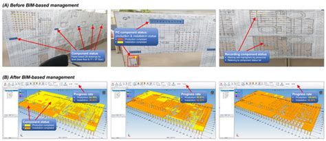 Bim Based Management System For Off Site Construction Projects