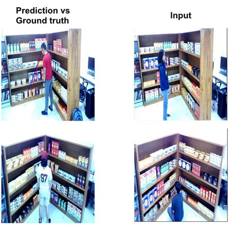 gaze estimation model architecture with scene pathway head pathway