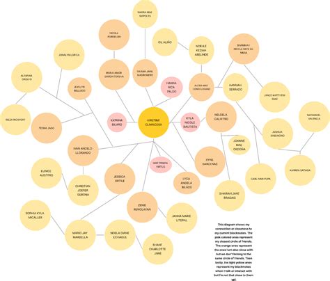 Social Network Template Copy Figma