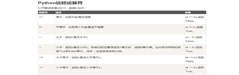 Python基础语法word文档免费下载亿佰文档网