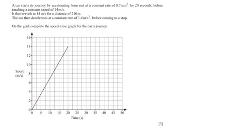 Speed Distance Time Including Graphs Past Paper Questions For Igcse Cambridge 0580