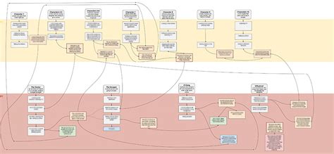 Devlog 6 Huge Update On A Storyline And Further Plans News Unreal Engine 2 Moddb